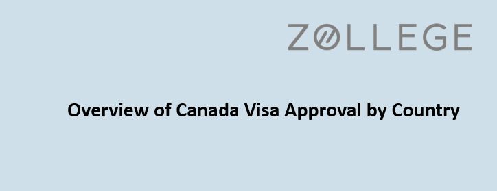 Overview of Canada Visa Approval by Country